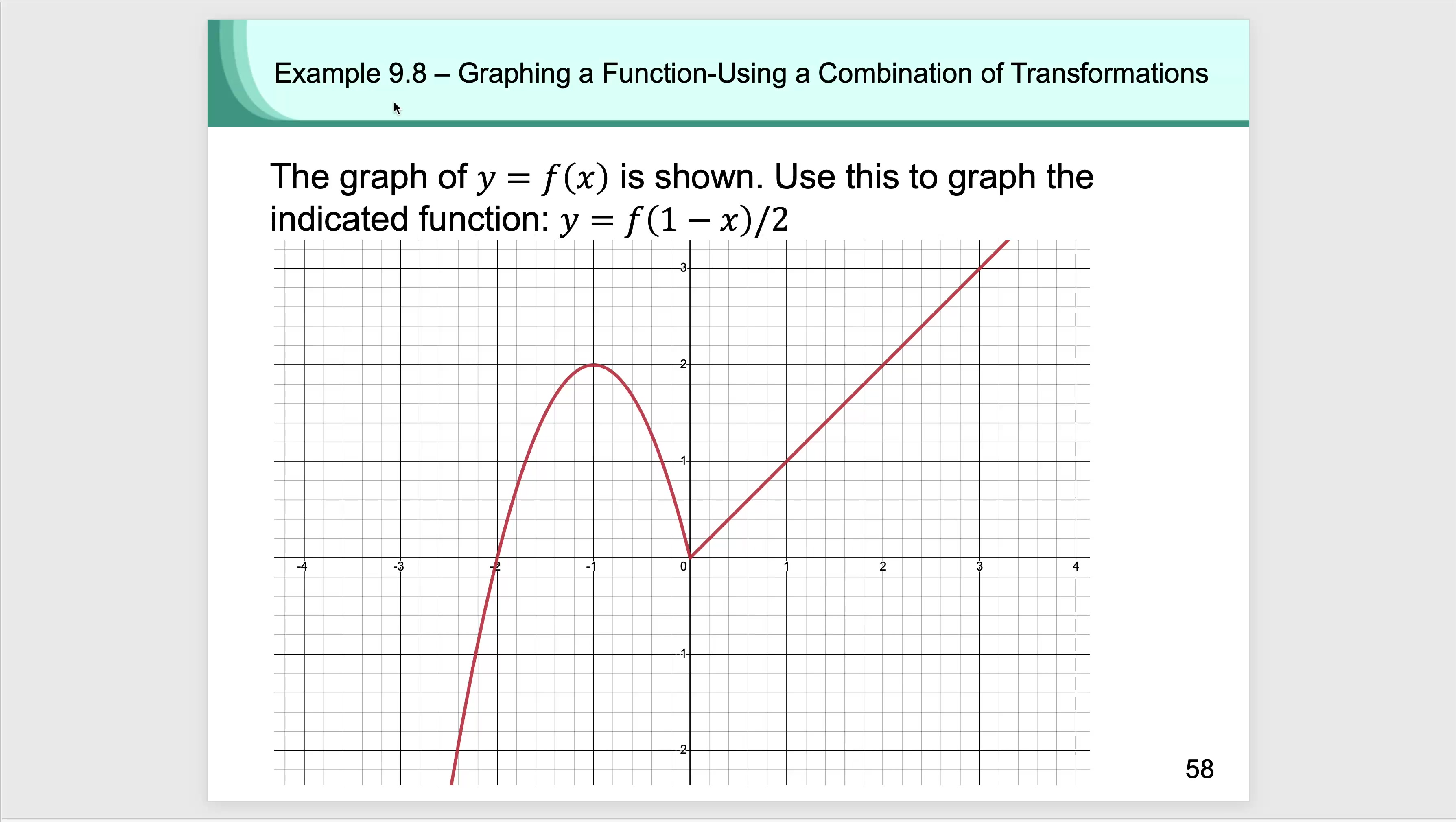 MATH101Spring2023Mar30Sec32Example98GrpahingUsingTranslationReflectionA ...