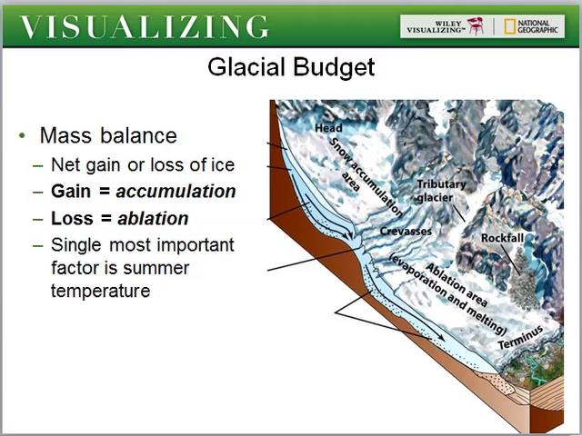 Chapter 6 Part 4 - Glacial Motion & Deposition