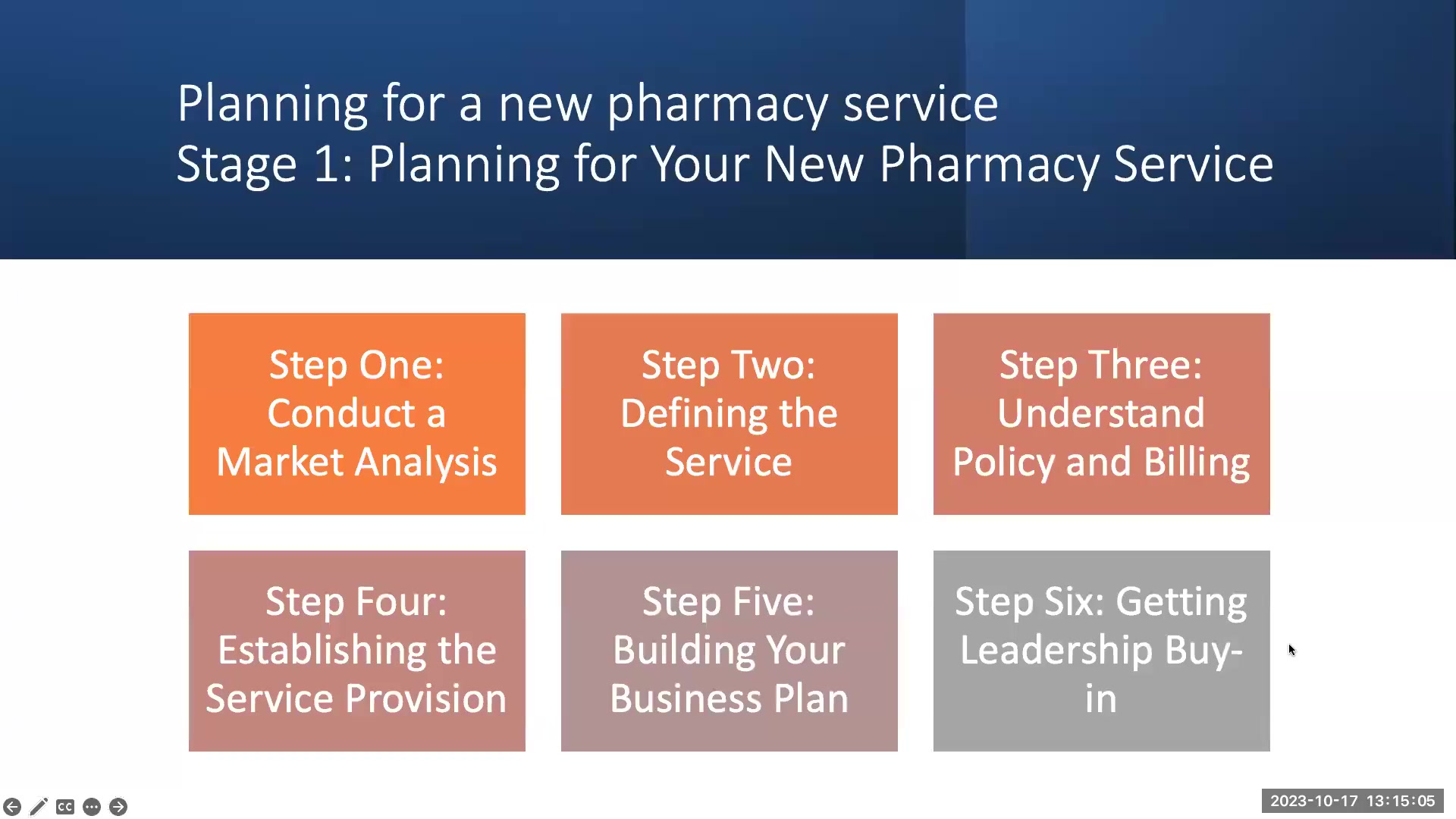 Applied Skills of Clinical Service Development Lecture 1B 10/17/2023 1 ...