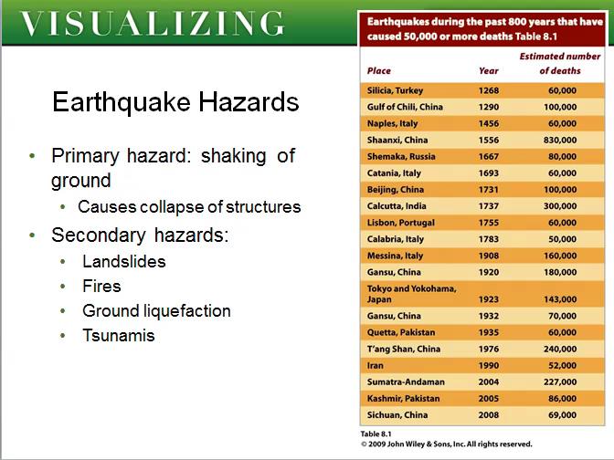 Chapter 8 Part 2 - EQ Hazards & Prediction